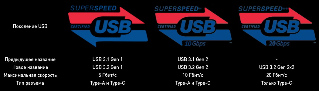 Why the USB4 standard is cool and why it is the future | Price ...