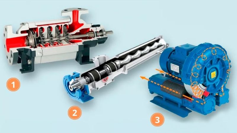 How to Choose a Well Pump | Price comparison e-Catalog