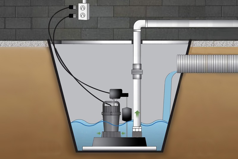 How to Choose a Submersible (Drainage) Pump | Price comparison e-Catalog